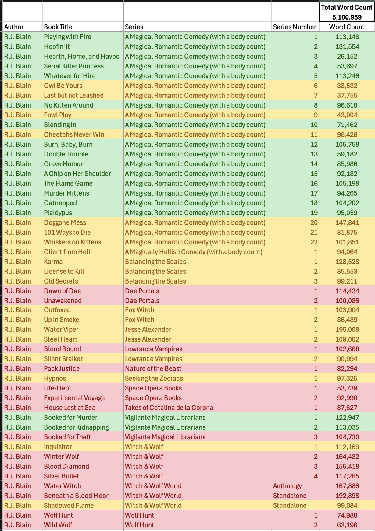 The Economics of Writing Books (with practical numbers)